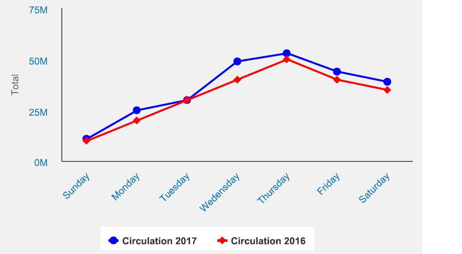 PDF Output for HTML5 Chart Shows Overlapping Legends and truncated Y ...
