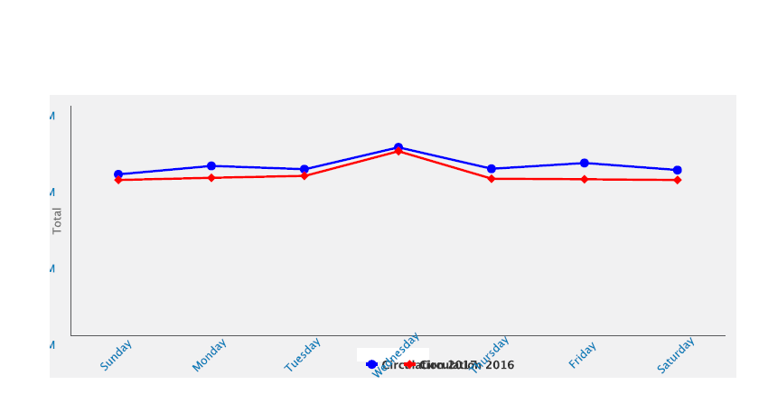PDF Output for HTML5 Chart Shows Overlapping Legends and truncated Y ...