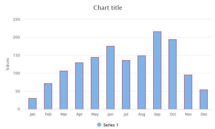 How to change color of edge of bars in HTML5 bar chart - How-To ...