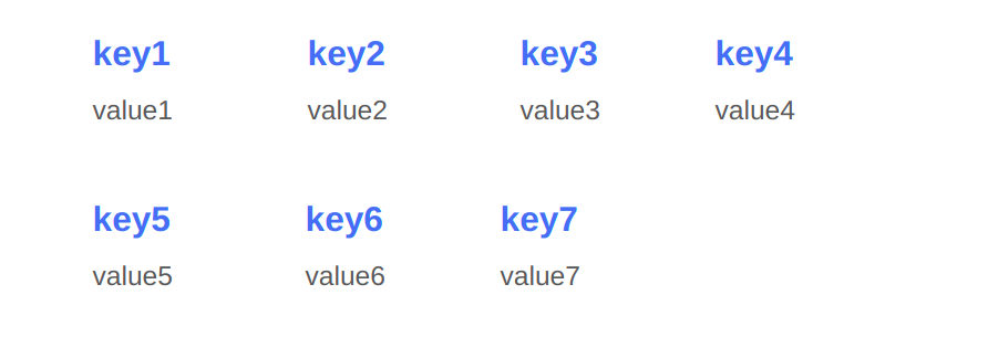 How to Dynamically Display List of key,value in Rows Using ...