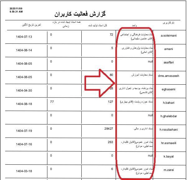 Arabic/Farsi characters are not shown correctly in pdf export of report ...