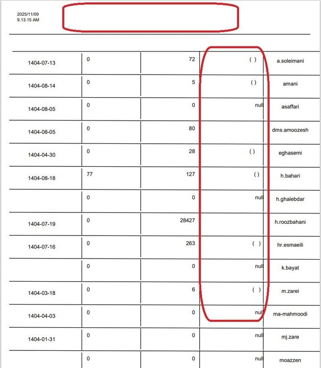 Arabic/Farsi characters are not shown correctly in pdf export of report ...