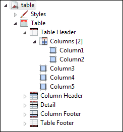 Table Structure - 10.0.0 - Jaspersoft Community