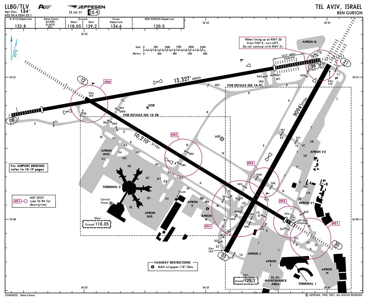 Scenery Review : LLBG - Airport Ben Gurion XP by Aerosoft - Payware ...