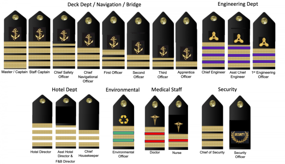 Ranks (epaulettes & neckerchiefs) - Ask a Cruise Question - Cruise ...