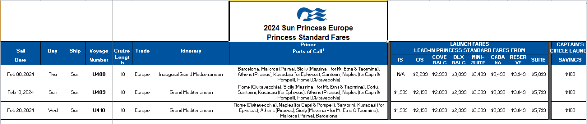 Sun Princess Inaugural Cruises - Princess Cruises - Cruise Critic Community