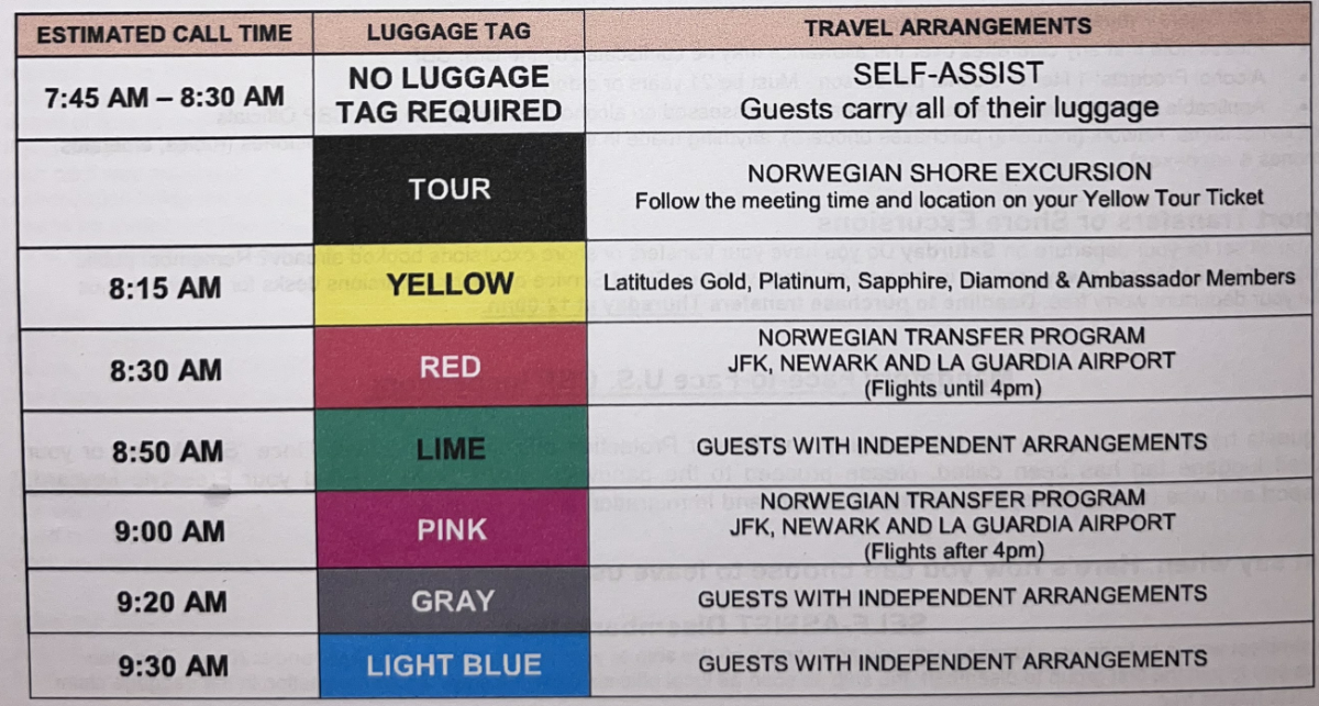 Question on Disembarkation Time - Norwegian Cruise Line - Cruise Critic ...