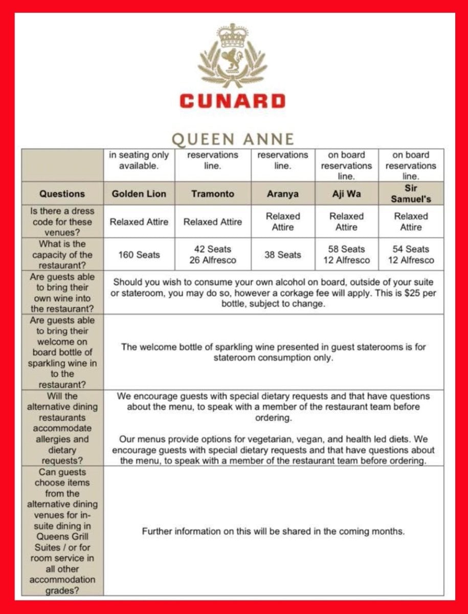 Tramonto sample menu - Cunard Line - Cruise Critic Community
