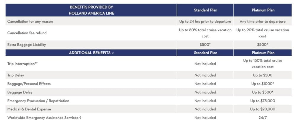 HAL Platinum Protection Plan - Holland America Line - Cruise Critic ...