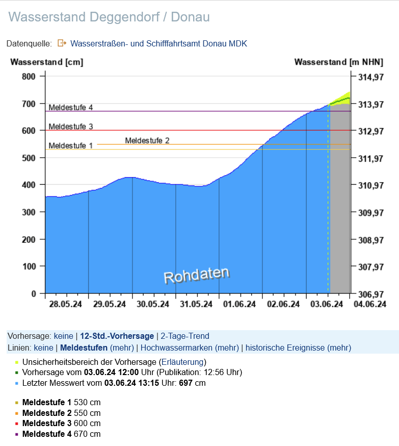 Danube water levels 2024 and similar topics - plus tips and info - Page ...