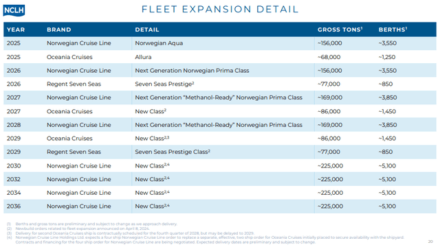 New class of ships confirmed to be 225.000 tonnes. - Norwegian Cruise ...