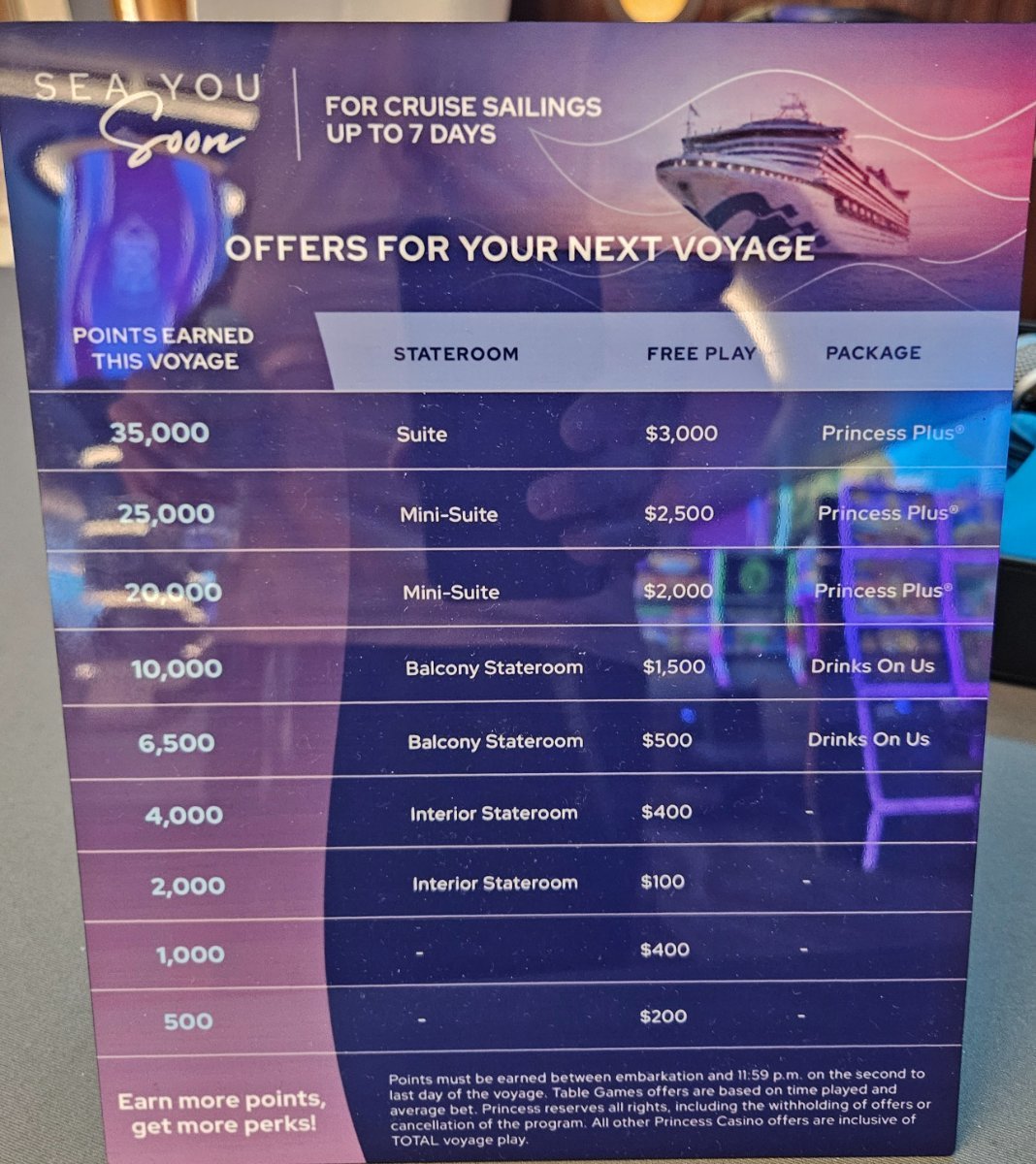 See You Soon Casino Offers - Princess Cruises - Cruise Critic Community