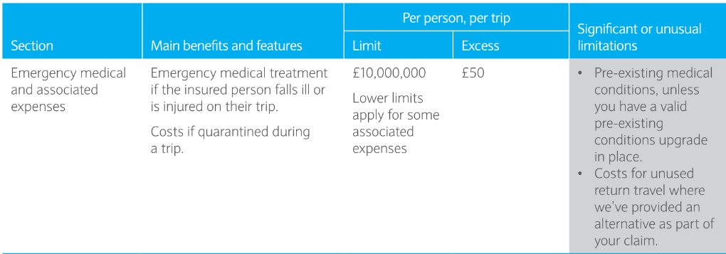 Barclays Travel Pack - UK Cruise & Travel Insurance - Cruise Critic ...