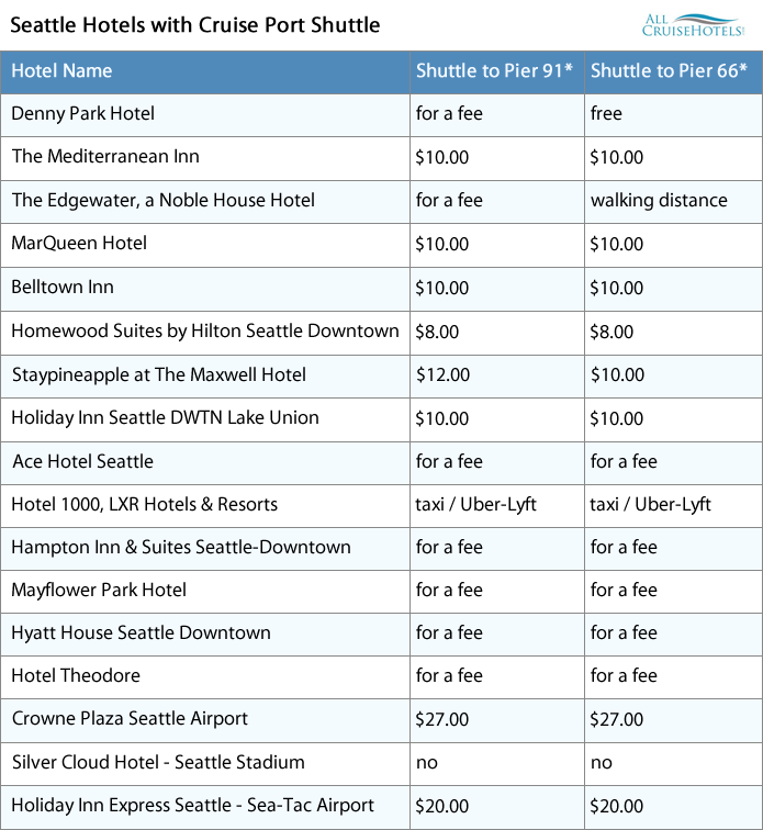 Shuttle Bus to Pier 91 in Seattle? - Royal Caribbean International ...