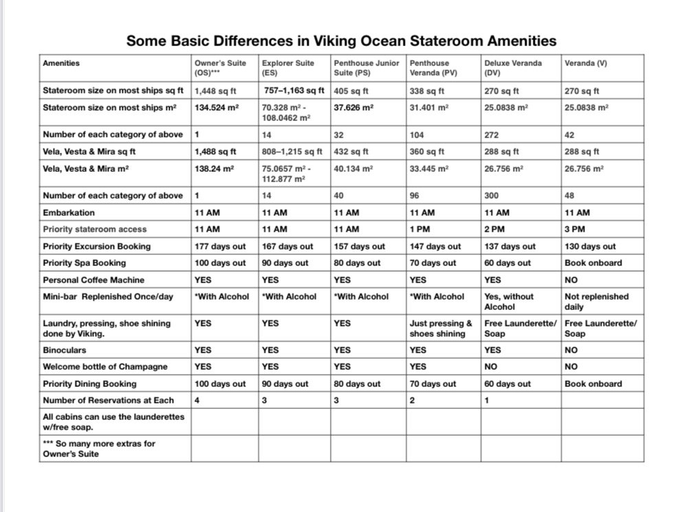 Update on Comparison of Cabin Categories - Viking Ocean - Cruise Critic ...