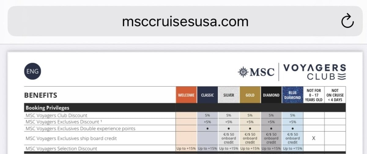 MSC Voyager Exclusive OBC Offer - MSC Cruises - Cruise Critic Community