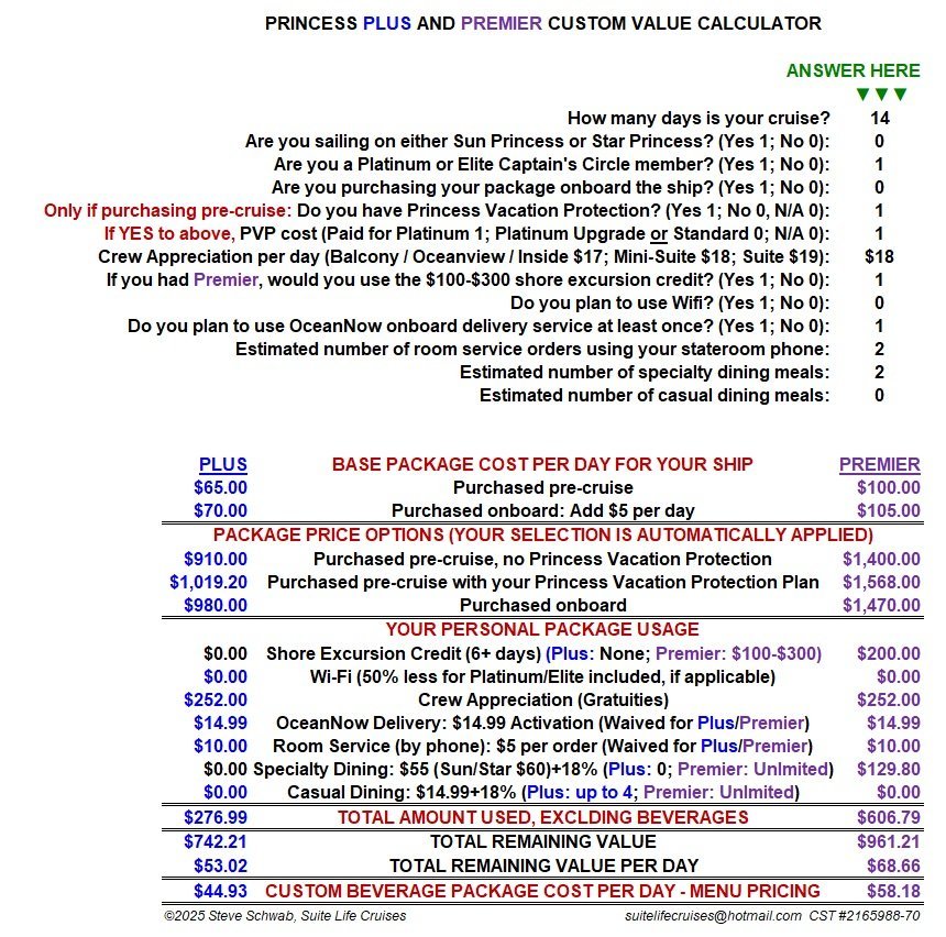 Princess Plus vs. Princess Premier vs. no package: Custom value ...