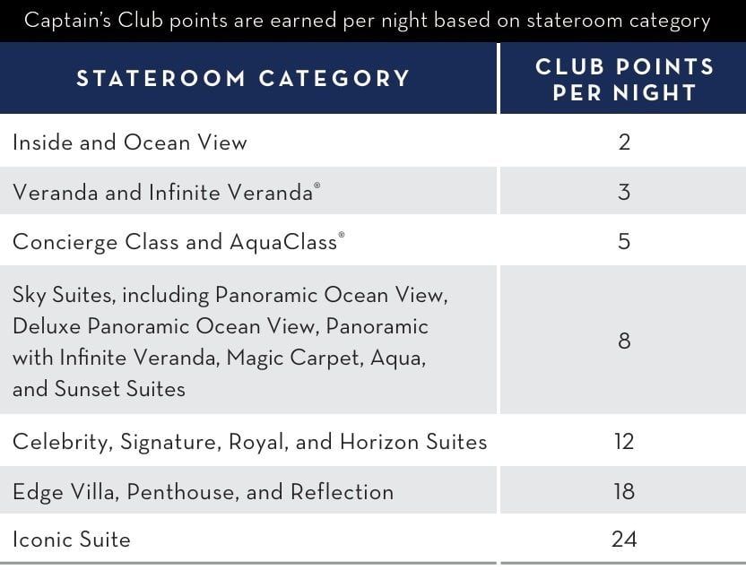How many solo point do you get - Celebrity Cruises - Cruise Critic ...