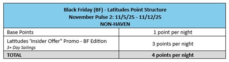 Triple Up and Triple Latitude Points - Page 3 - Norwegian Cruise Line ...
