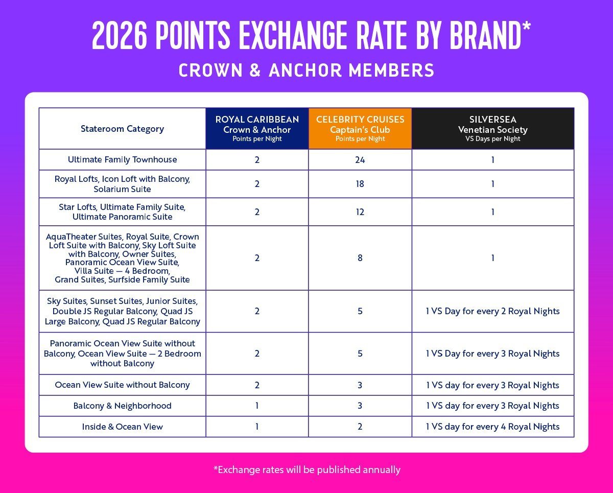 Points Choice - beginning January 30th, 2026 - Page 6 - Royal Caribbean ...