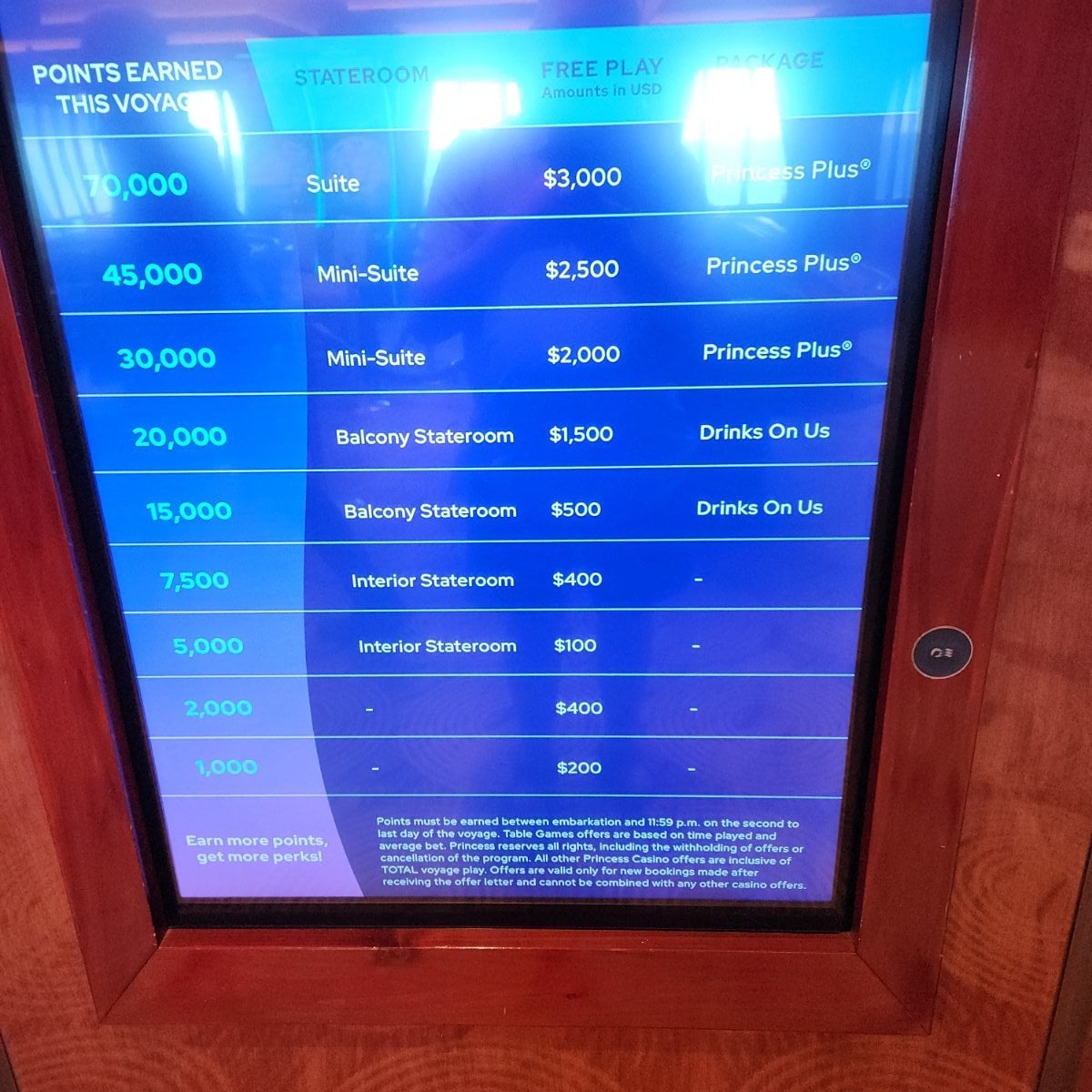 Casino Codes - Princess Cruises - Cruise Critic Community