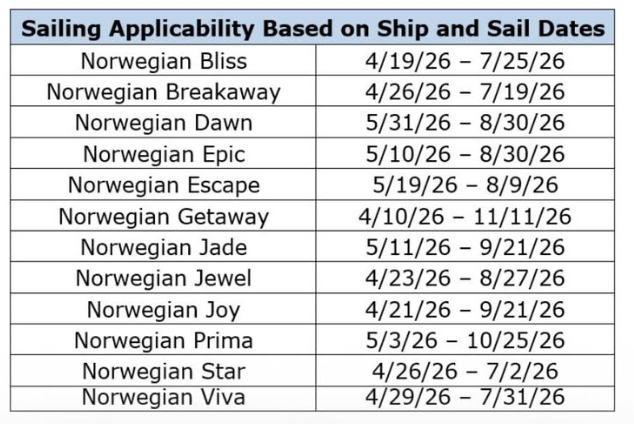 Triple up Promo starting tomorrow? - Page 2 - Norwegian Cruise Line ...