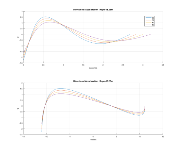 Slalom Ski Path Physics (Matlab Model) - Technique & Theory - BallOfSpray