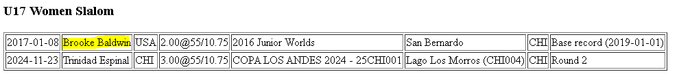 Trinidad Espinal Breaks World Under 17 Girls Slalom Record - News ...