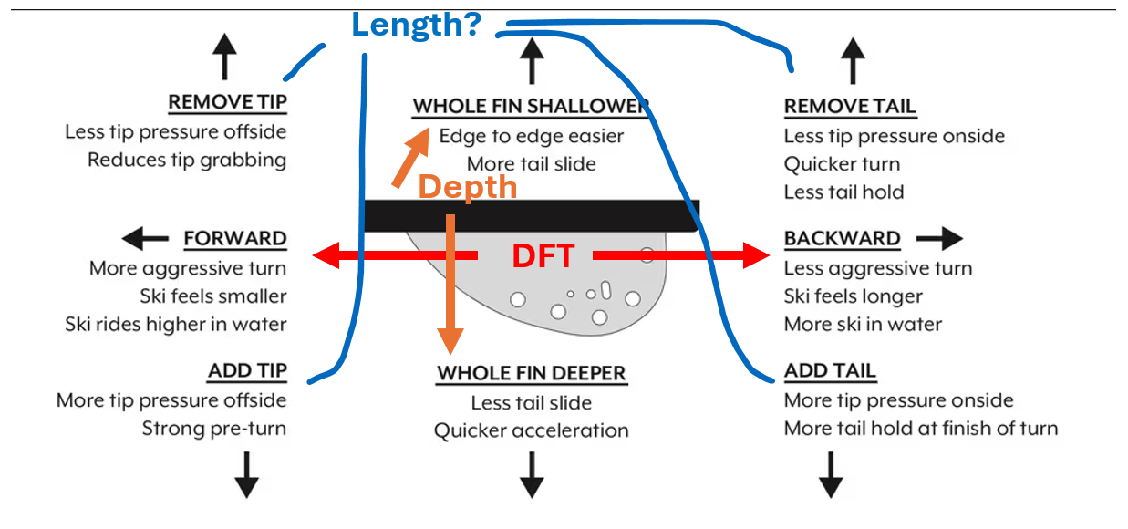 Fin Settings for Dummies - Technique & Theory - BallOfSpray