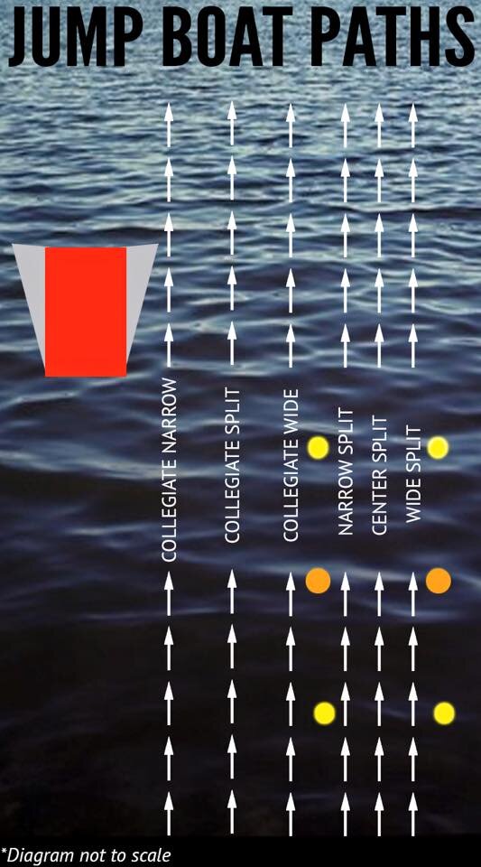 Jump Boat Paths? - News & Other Stuff - BallOfSpray