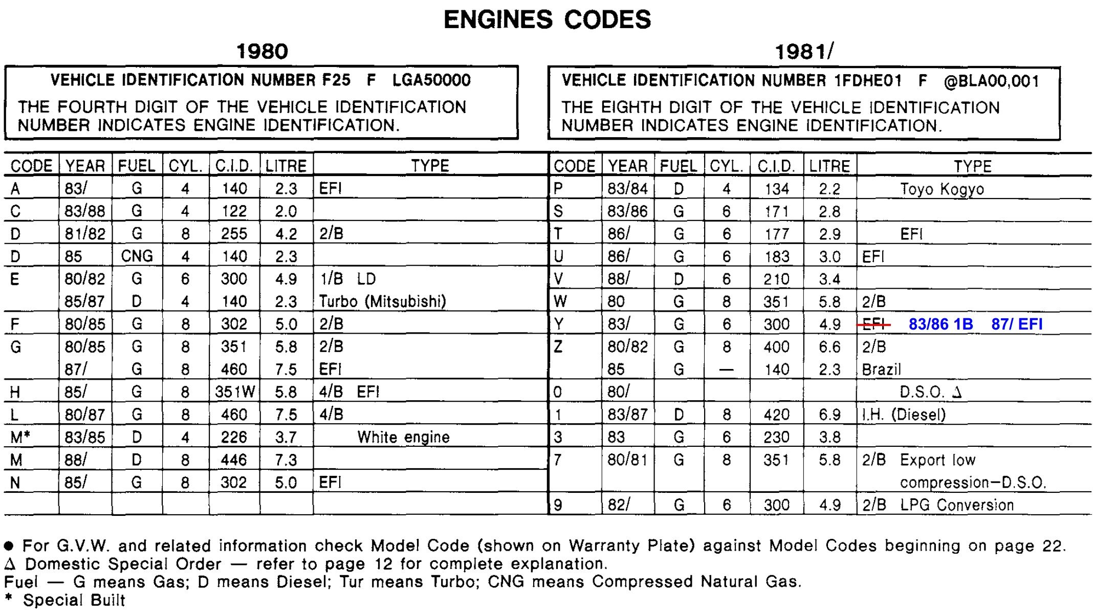 HELP PLEASE: Engine Codes For 300 Six??? - Bullnose Enthusiasts Forum ...