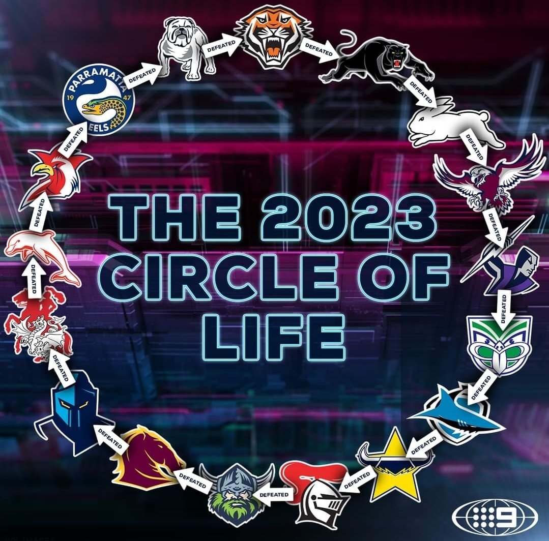 NRL 2023 Comp Round 9 Entries here - General Sport - The Race Place