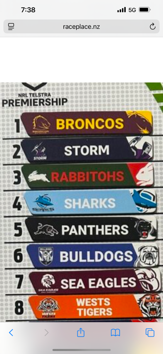 NRL 2025 Comp - Page 21 - General Sport - The Race Place