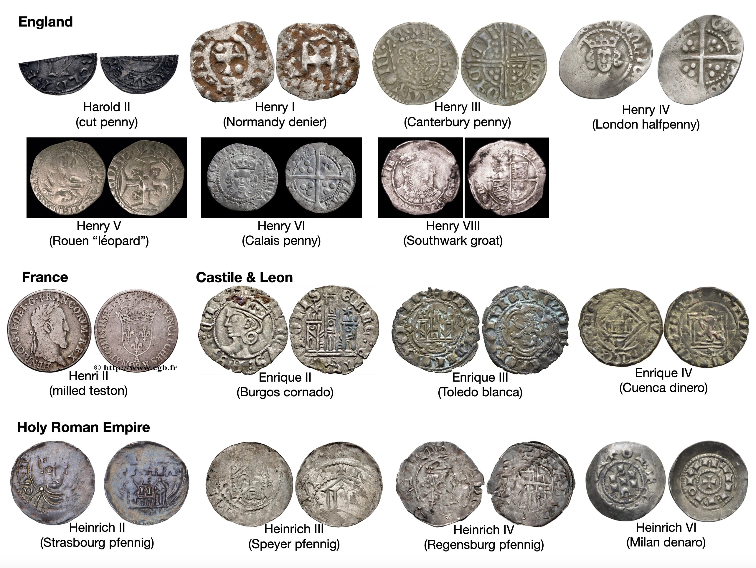 Finally a Henry VII profile coin - Modern World Coins - Numis Forums