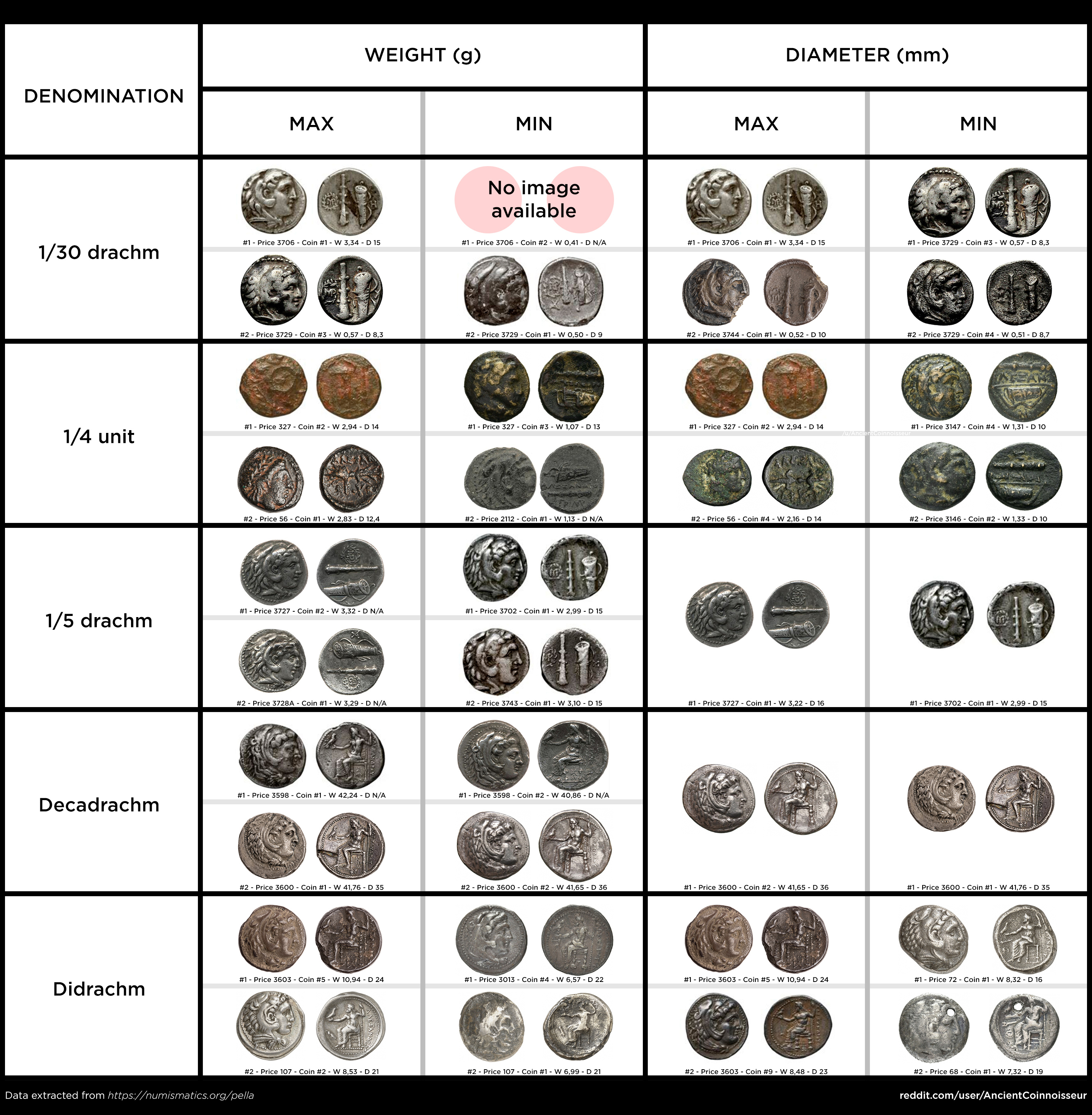 I have analysed over 4200 Price coin types of Alexander The Great from ...