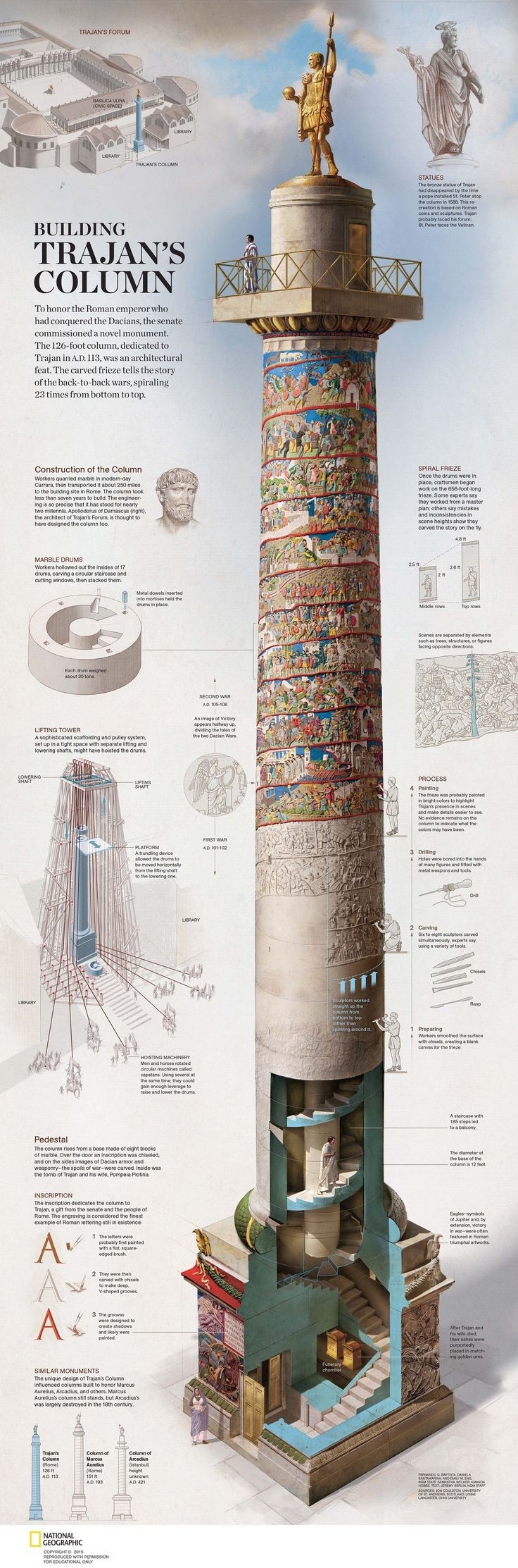 Simply the best Trajan column denarius... - Roman Imperial Coins ...