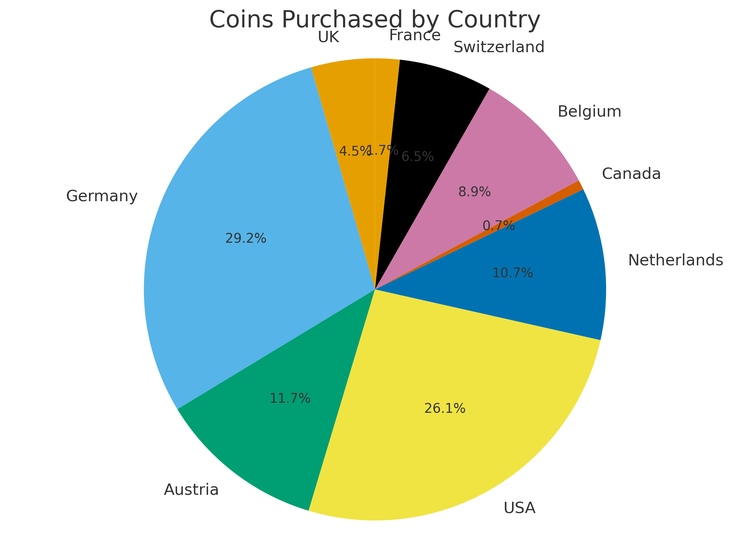 2025 Kirispupis Year in Review - 2025 Top Coins of the Year - Numis Forums