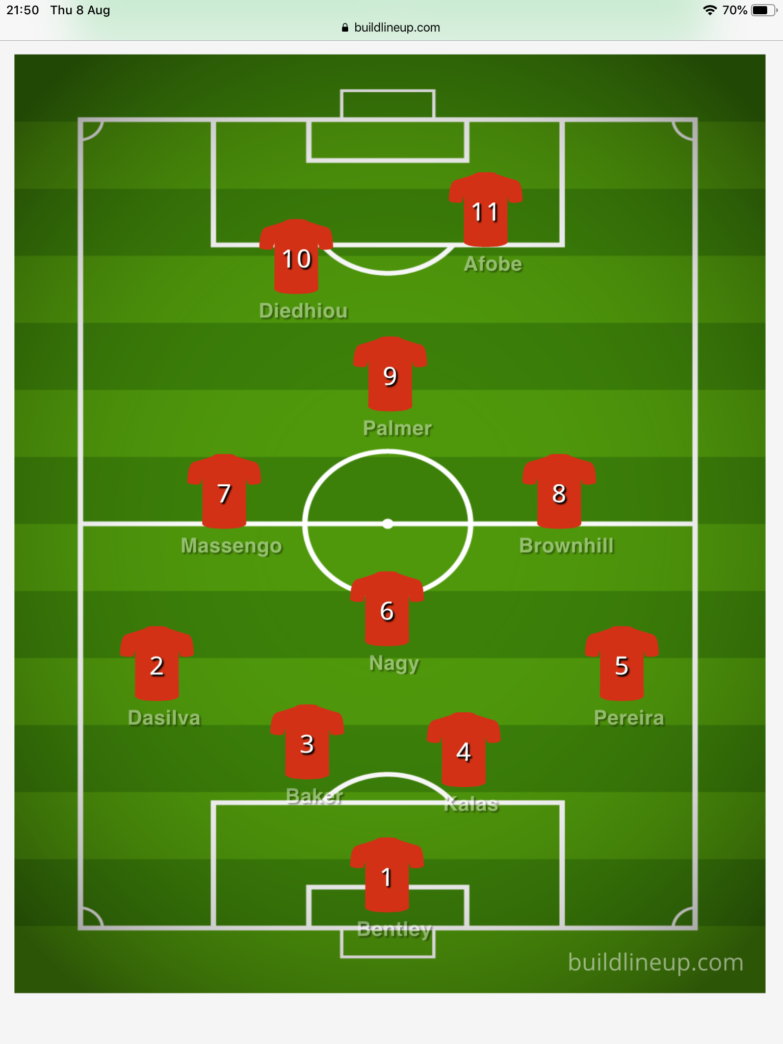Lineup/formation - Football Chat - OTIB - The Bristol City Forum