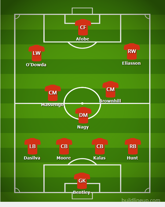 Lineup/formation - Football Chat - OTIB - The Bristol City Forum
