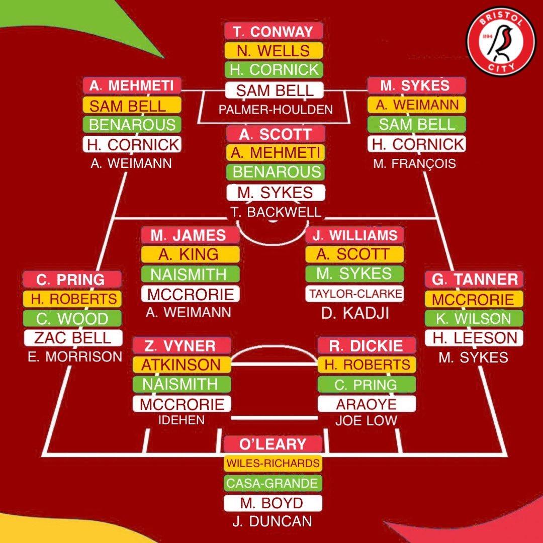 Depth Chart - Page 2 - Transfer Rumours Forum - One Team in Bristol ...