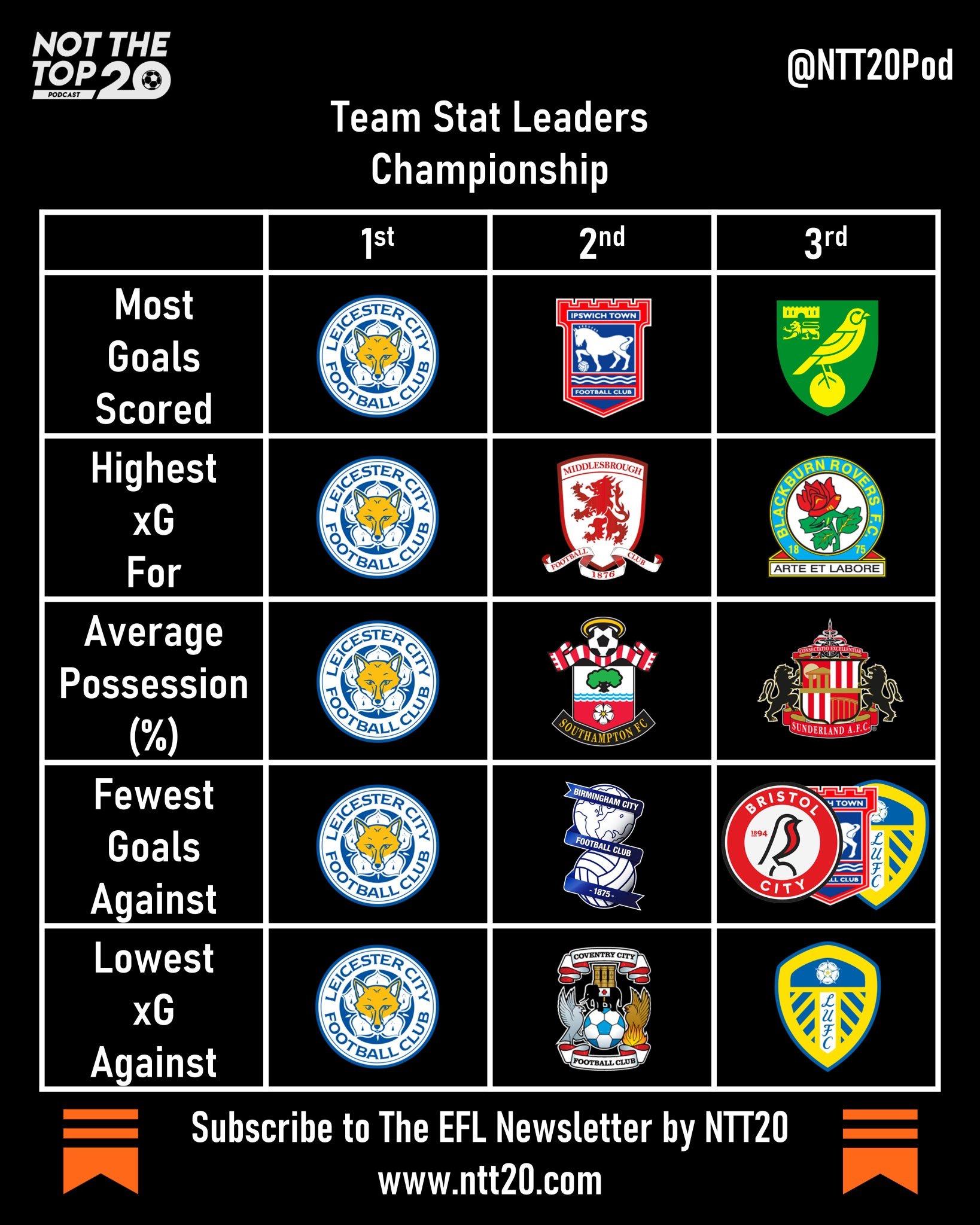 Proud - Football Chat - OTIB - The Bristol City Forum