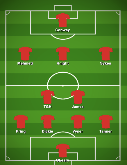 Line up for Millwall - Football Chat - One Team in Bristol - Bristol ...