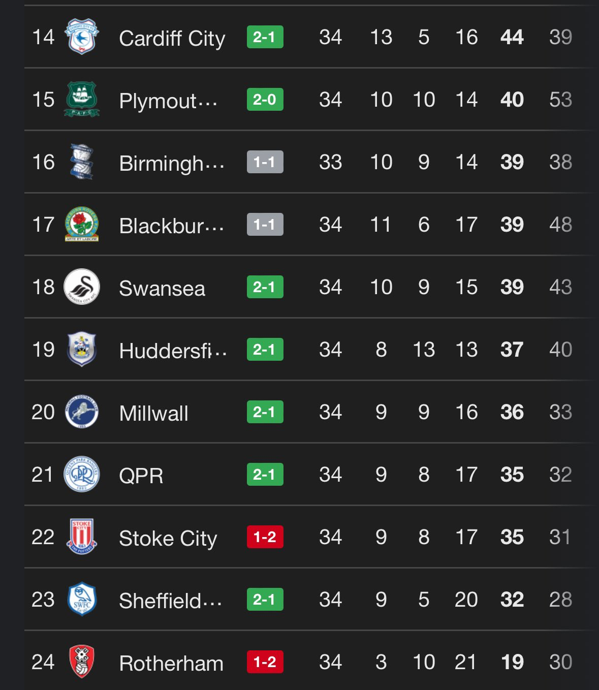 The Championship - Football Chat - OTIB - The Bristol City Forum