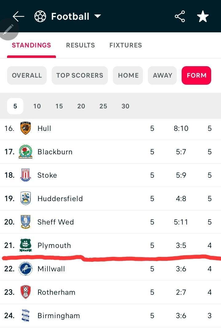 When to do it - Football Chat - OTIB - The Bristol City Forum