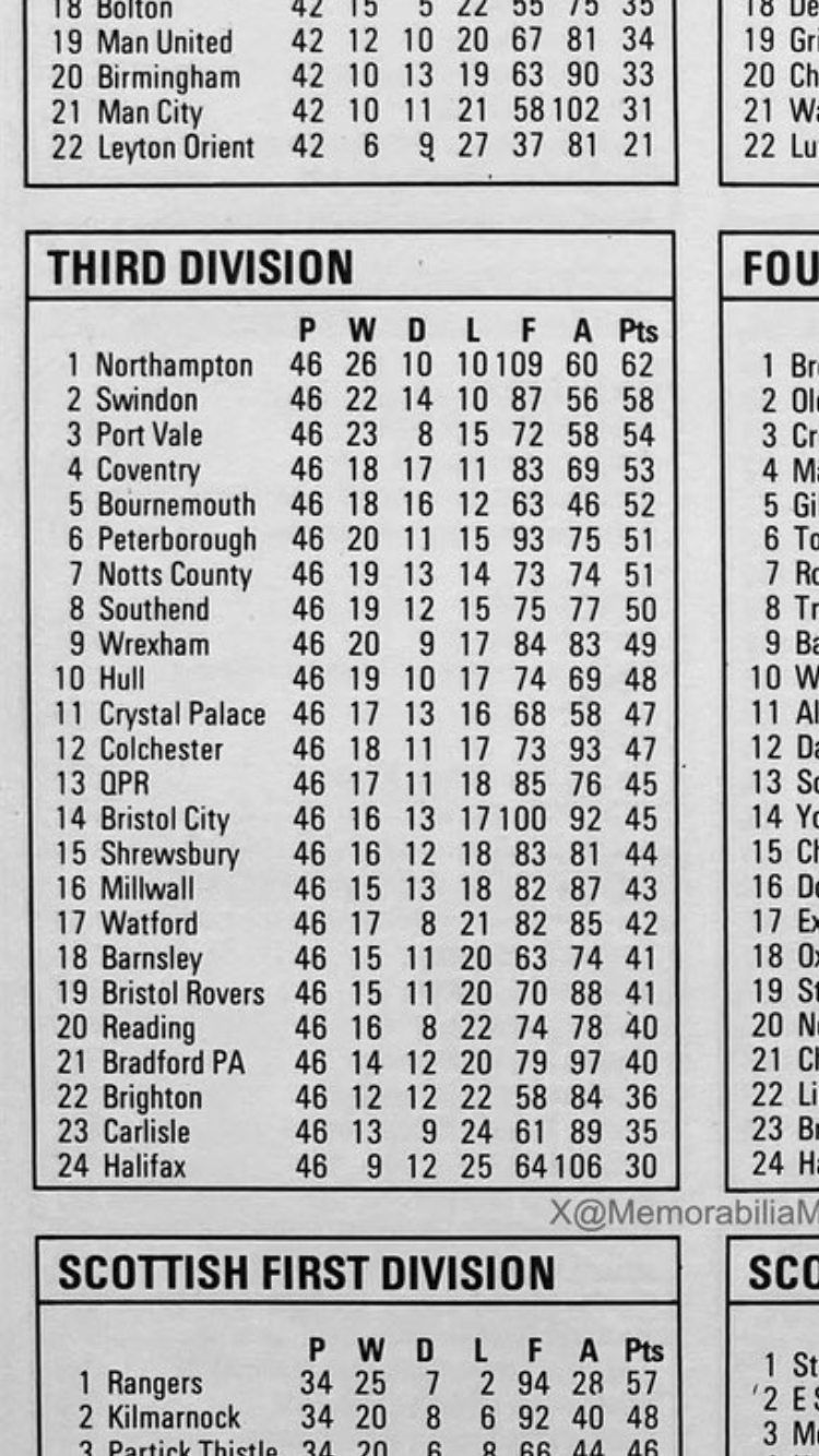 1962-63 season - Football Chat - OTIB - The Bristol City Forum