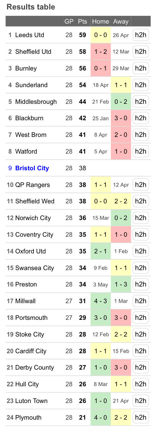 Top Half Vs Bottom Half And Playoff Chances - Football Chat - One Team ...