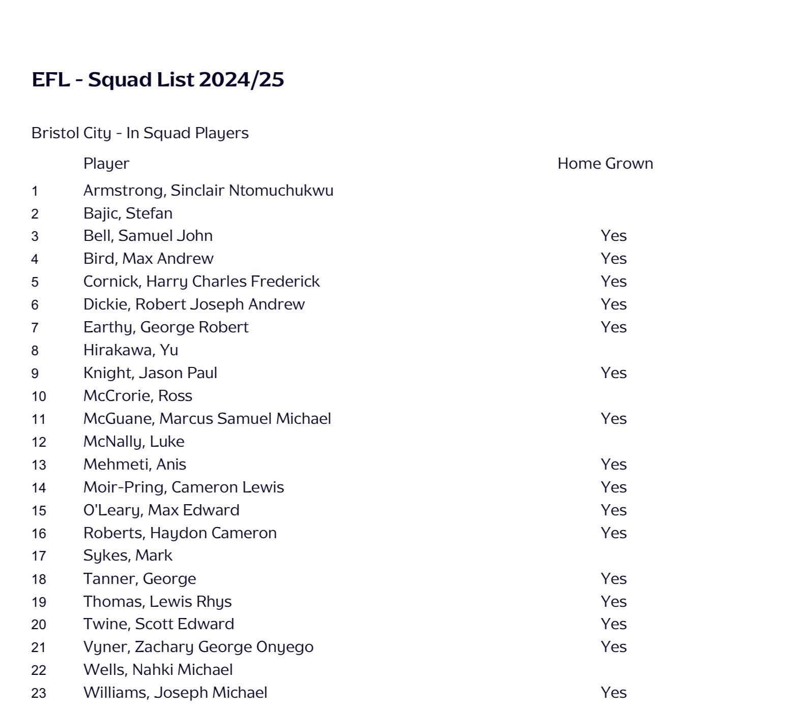 News - Squad Updates - Page 6 - Transfer Forum - OTIB - The Bristol ...