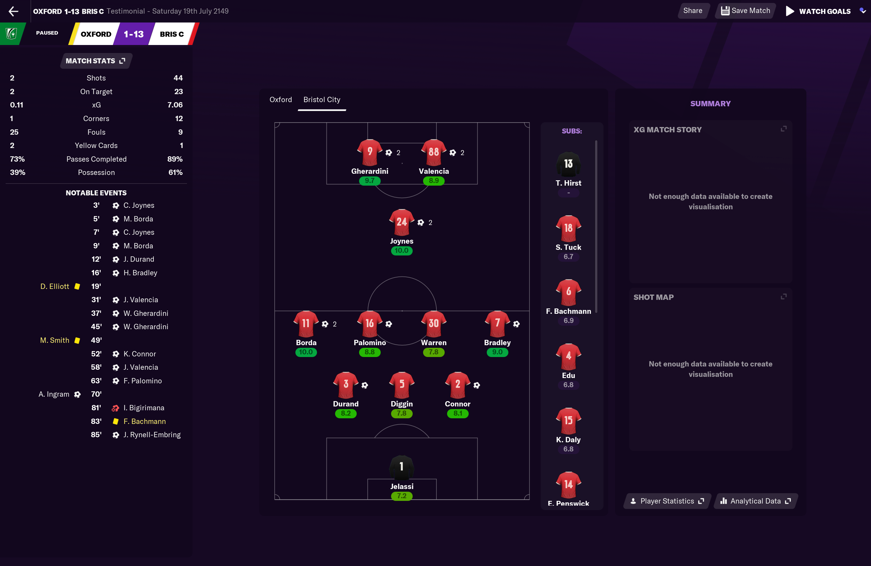 Football Manager - Football Chat - OTIB - The Bristol City Forum