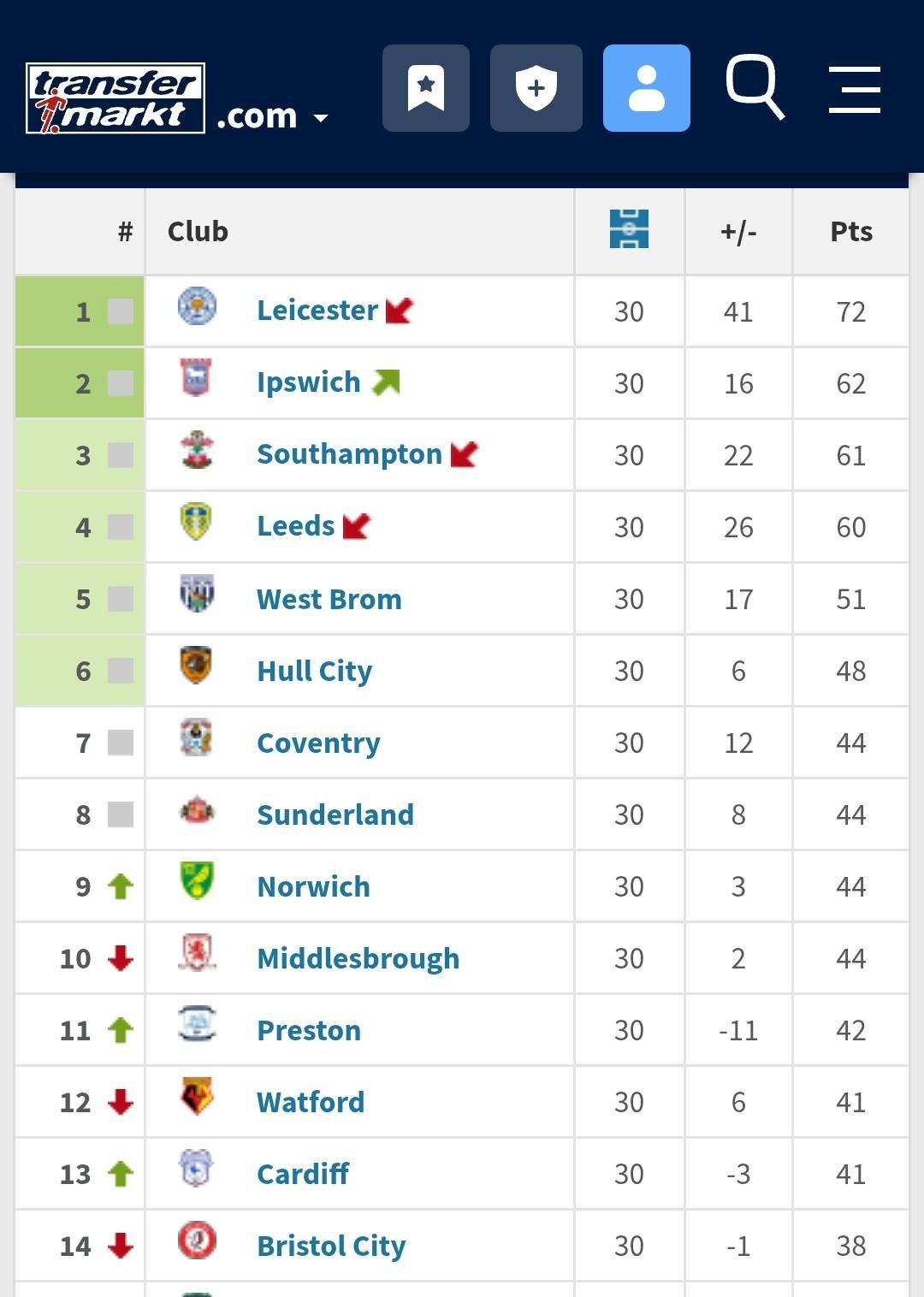 February Fixtures - Football Chat - OTIB - The Bristol City Forum