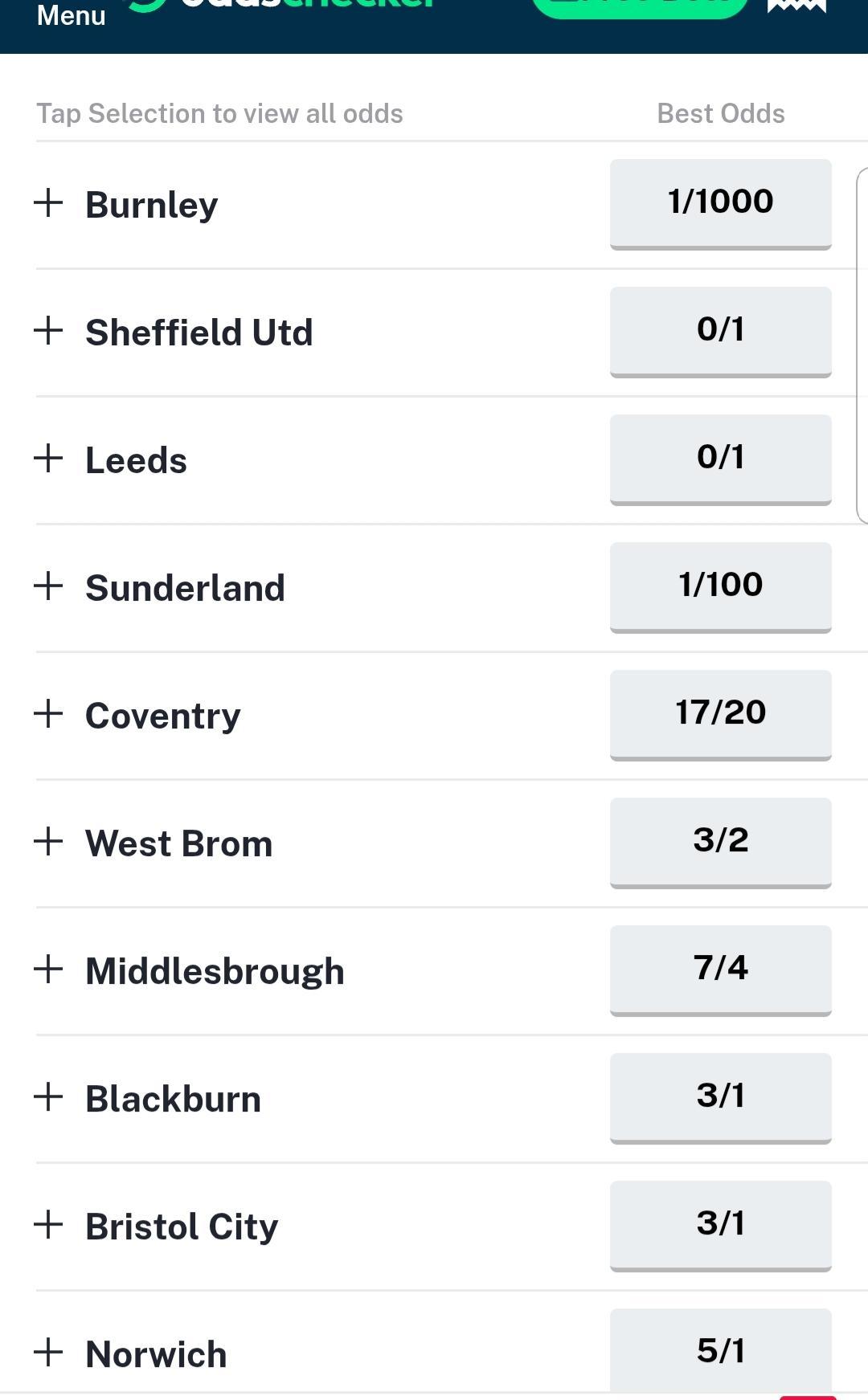 Bookies fancy us - Football Chat - One Team in Bristol - Bristol City Forum